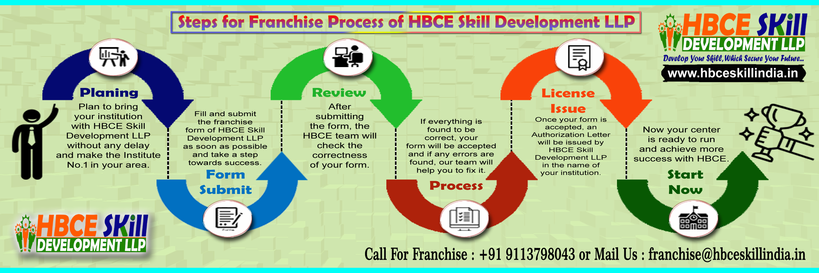HBCE SKILL DEVELOPMENT LLP